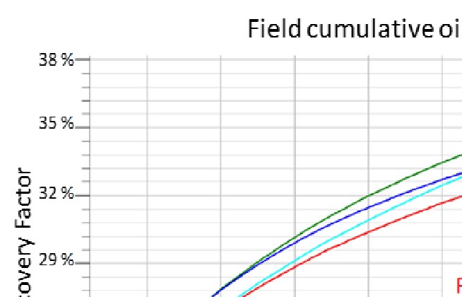 Chemical Enhanced Oil Recovery Support : AGR