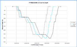 Deterministic vs Probabilistic planning method - AGR : AGR