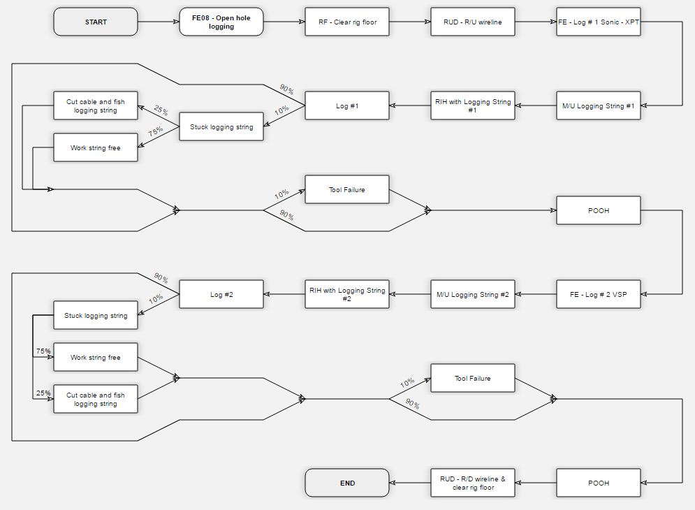 Deterministic Vs Probabilistic Planning Method AGR AGR