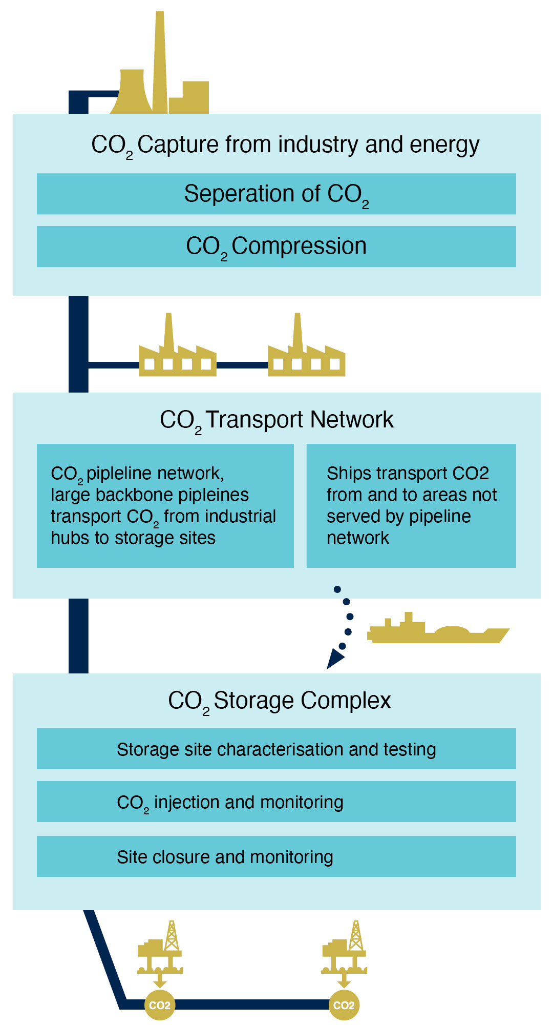 Why should anyone store CO2? - AGR : AGR